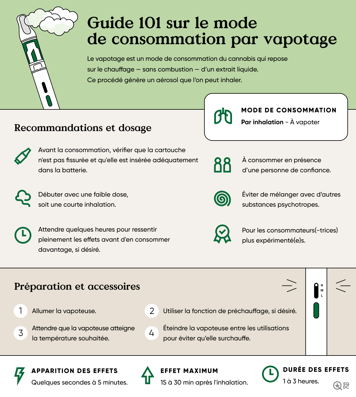Tout savoir sur le vapotage de cannabis | SQDC
